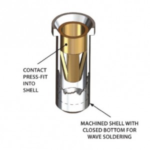 Stamped versus screw machine connector technology