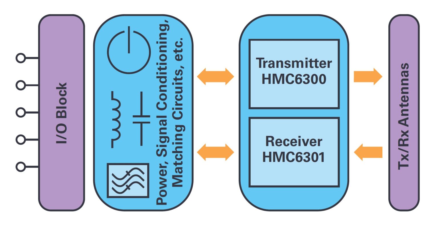 Rotary slip ring connectors — what are they used for?