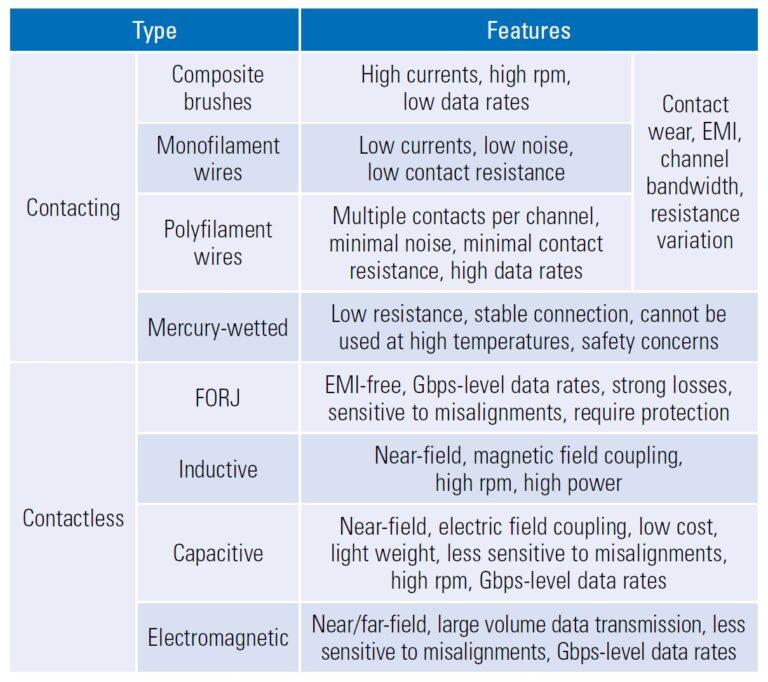 Rotary slip ring connectors — what are they used for? - Electrical ...