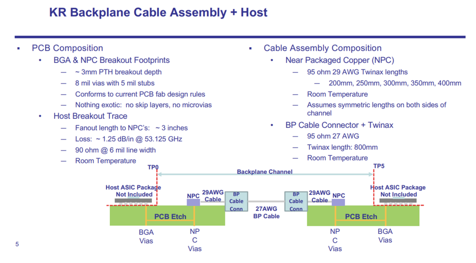 Pluggable IO interface technology driving 224G PAM4 cable and connector ...
