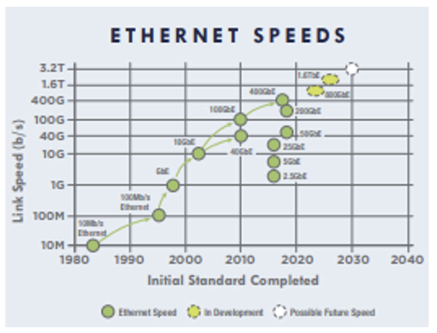 Pluggable IO interface technology driving 224G PAM4 cable and connector ...