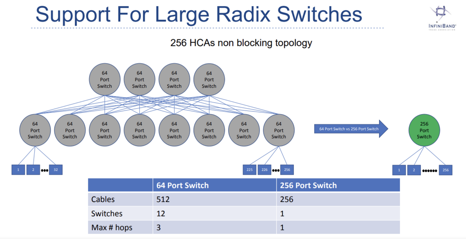 Pluggable IO interface technology driving 224G PAM4 cable and connector ...