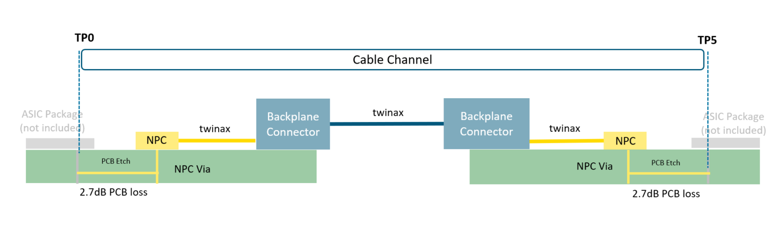Connector family handles 224 Gb/sec digital signals