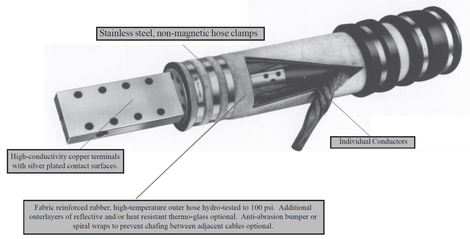 Where are liquid-cooled industrial connectors used?