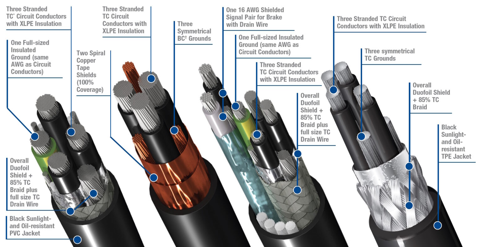 How does shielded cable work?