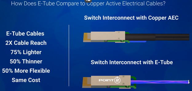 Connector and cable interconnects solving problems and providing a path ...
