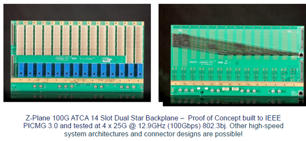 Connector and cable interconnects solving problems and providing a path ...