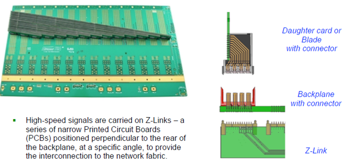 Connector and cable interconnects solving problems and providing a path ...