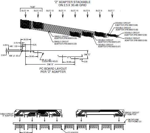 Connector and cable interconnects solving problems and providing a path ...