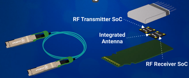 Connector and cable interconnects solving problems and providing a path ...