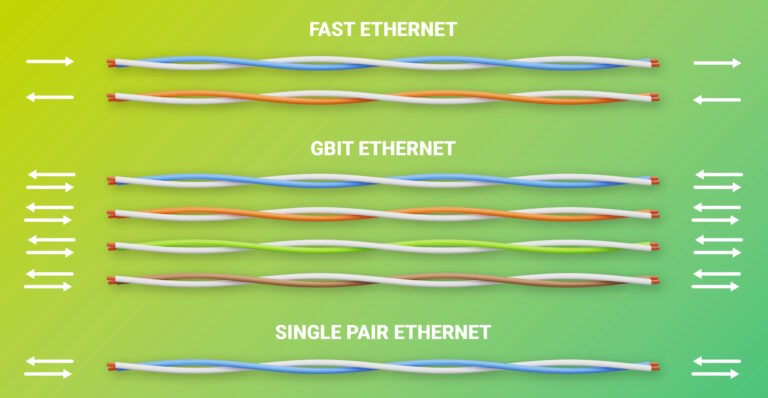 Comprehensive Guide to IEEE Single-Pair Ethernet Standards