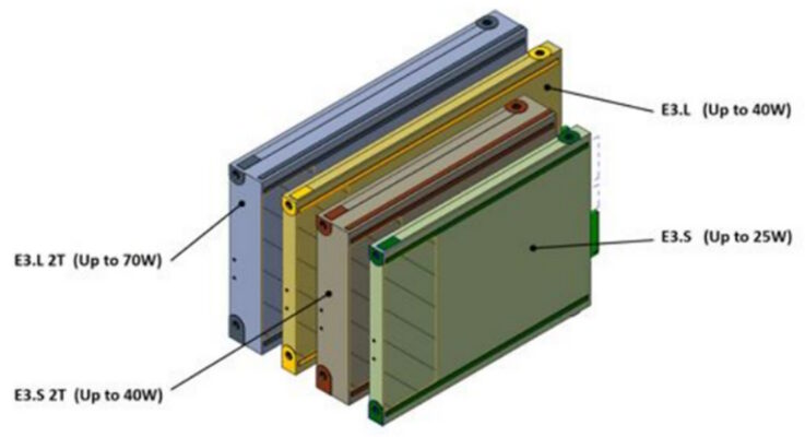 How are high-speed board-to-board connectors used in ML and AI systems?