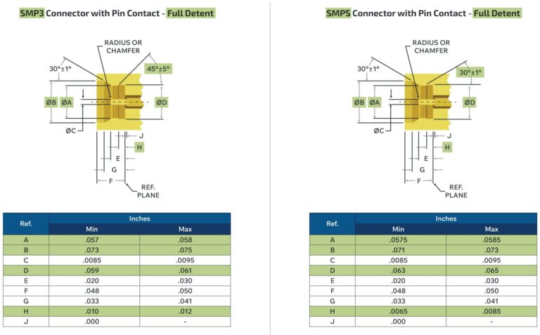 SMP3 vs. SMPS: why two standards?
