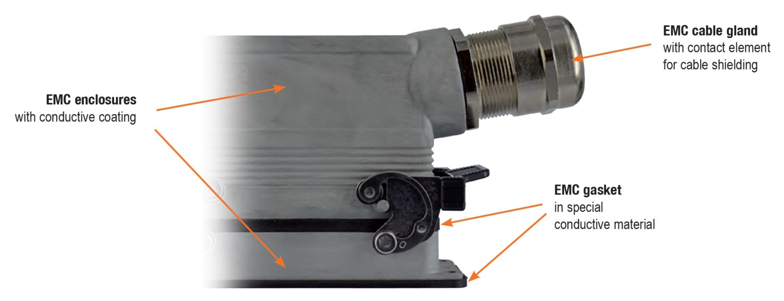 Understanding EMI Connectors and Importance in Mil-Aero Appx