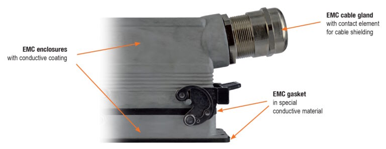 Understanding EMC Connectors and how they protect against EMI