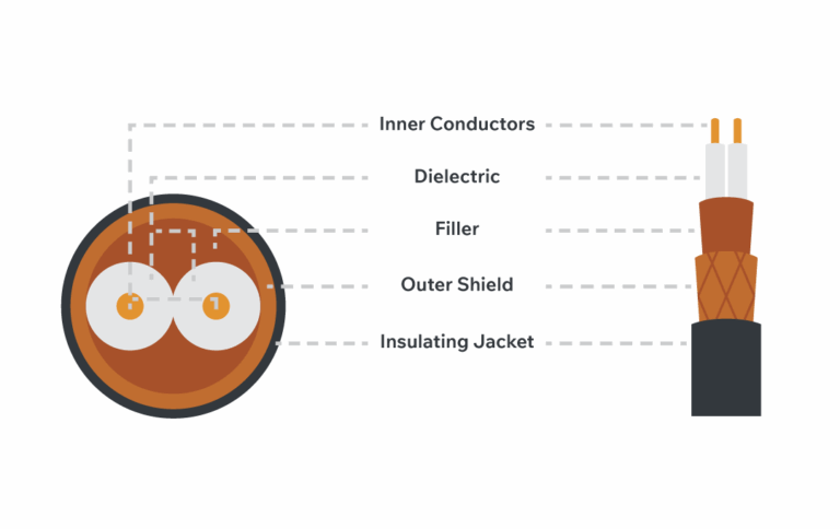 MIL-STD-1553B alive and well: part 1