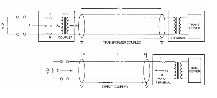 Mil Std 1553b Alive And Well Part 1