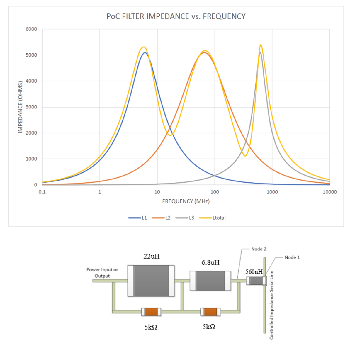 Power over coax fundamentals for automotive applications