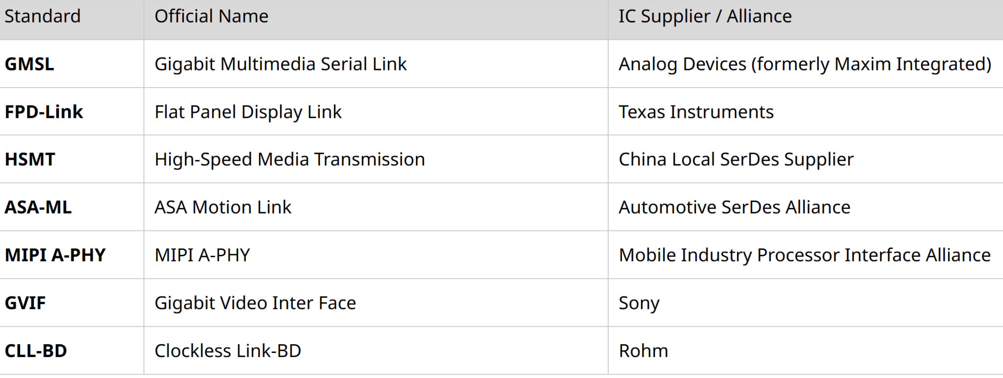 Power over coax fundamentals for automotive applications - Electrical ...