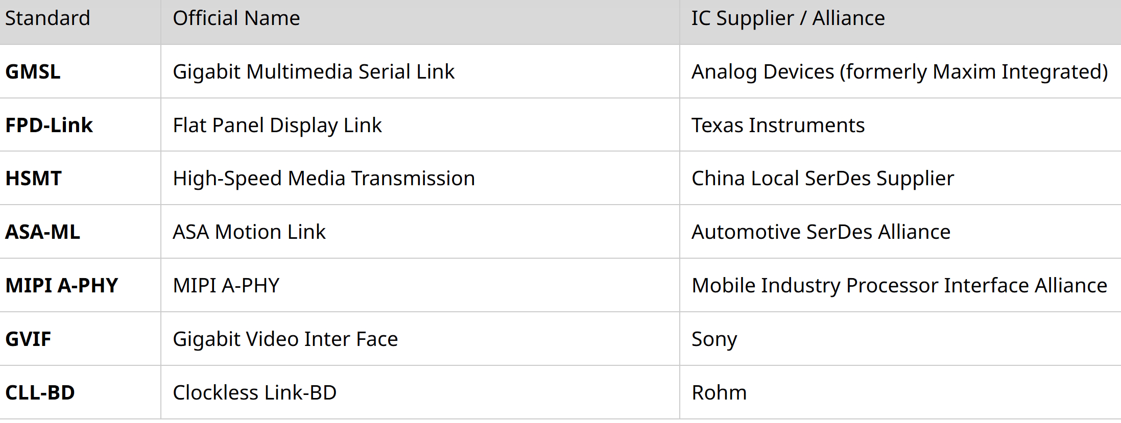 Power over coax fundamentals for automotive applications