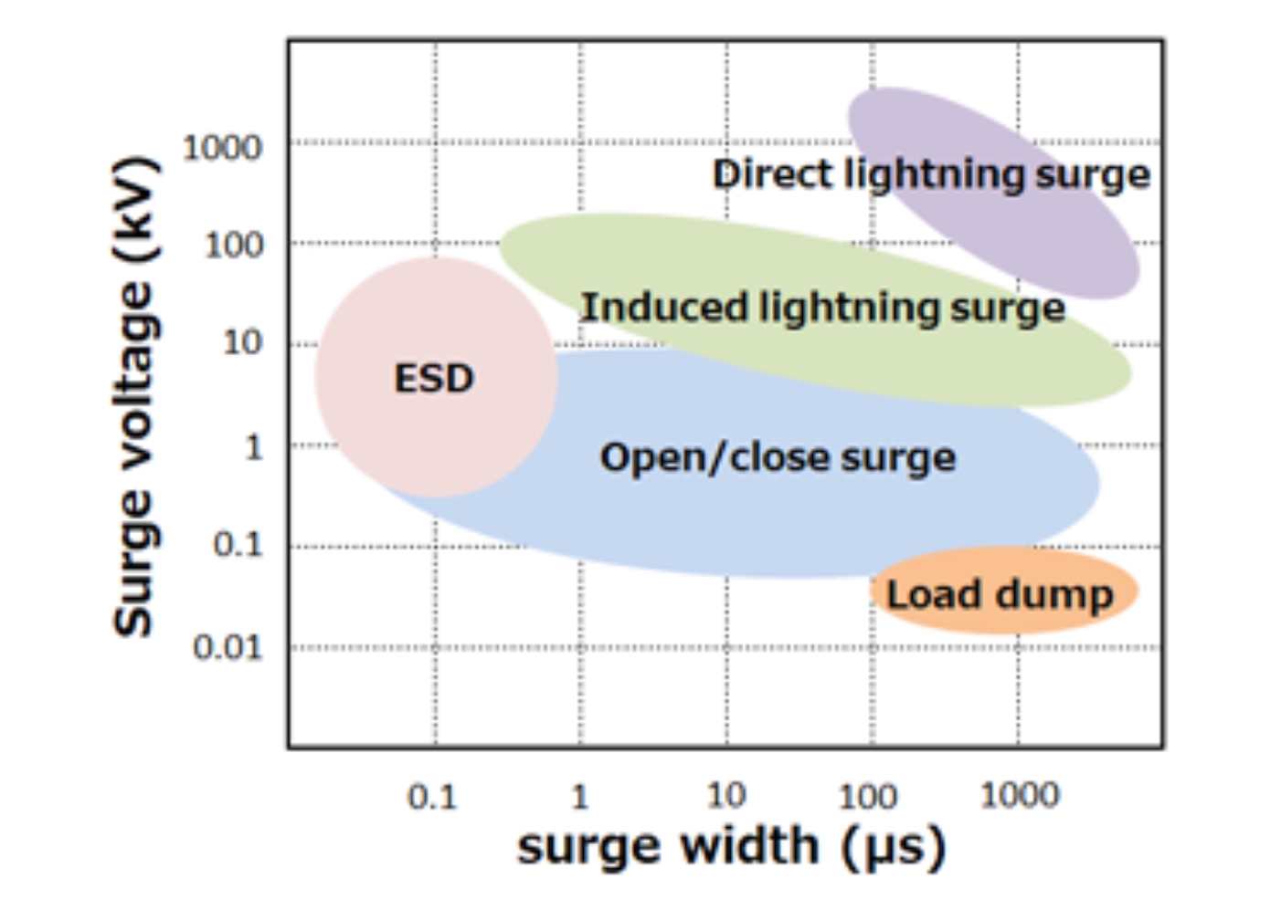 Surge protection needs of automotive PoC systems - Electrical Engineering News and Products